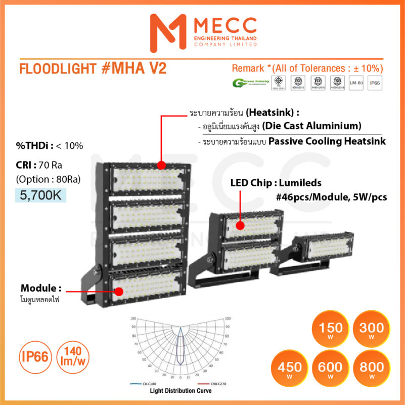 FloodLight Model : MHA V2 โคมไฟฟลัดไลท์ LED 150W 300W 450W 600W และ 800W 140lm/W – Floods-Light ...