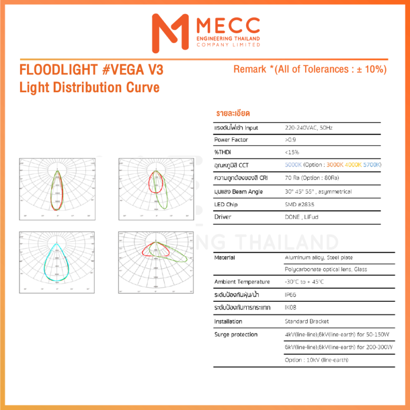 FloodLight Model : VEGA V3 โคมไฟฟลัดไลท์ แอลอีดี ขนาด 50-300 วัตต์ ...