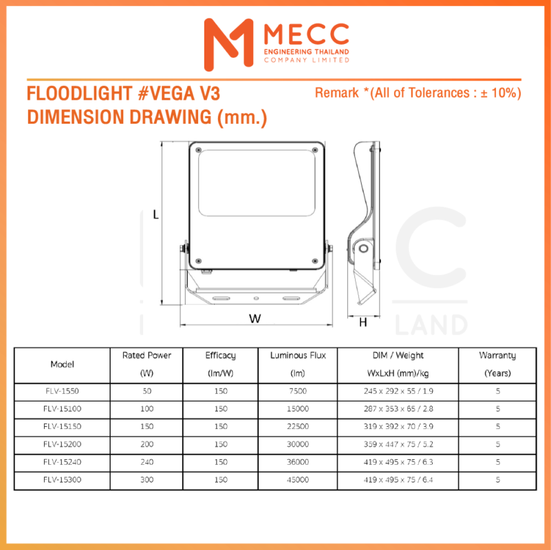 FloodLight Model : VEGA V3 โคมไฟฟลัดไลท์ แอลอีดี ขนาด 50-300 วัตต์ ...